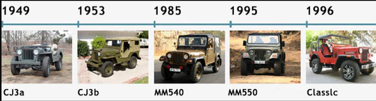 Thar Evolution Story 1949-2020 – Futurz4x4